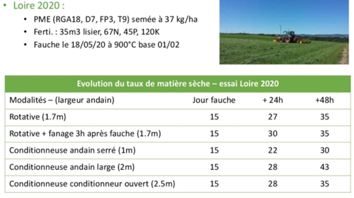 Hauteur de fauche de l'herbe et réglage du matériel de récolte