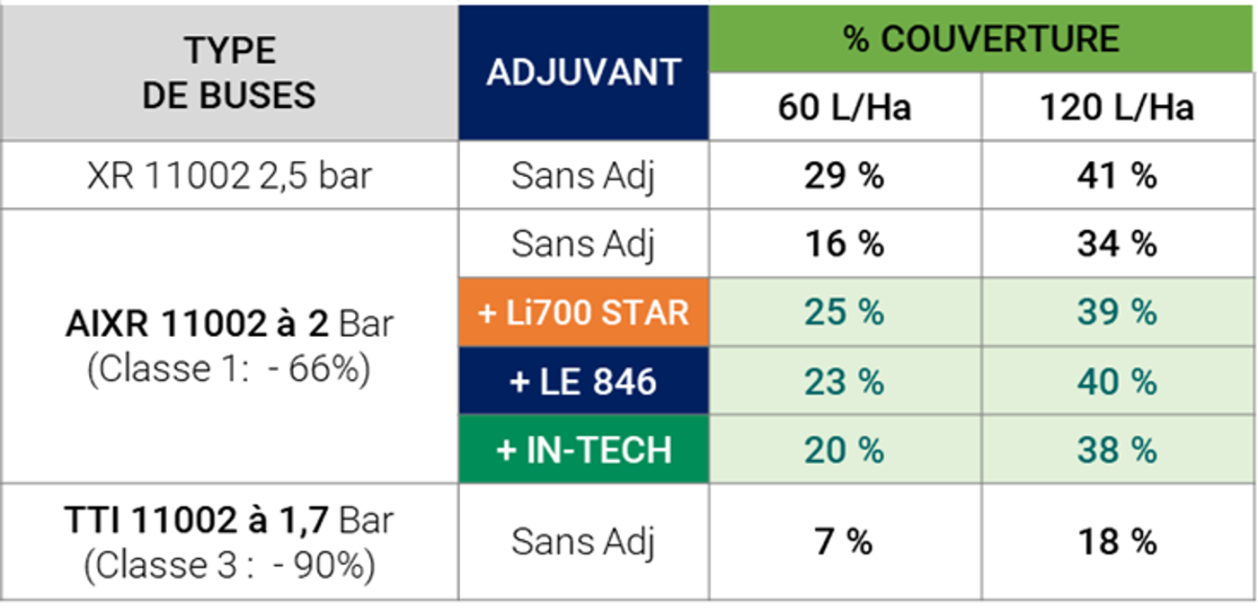 La qualité de pulvérisation