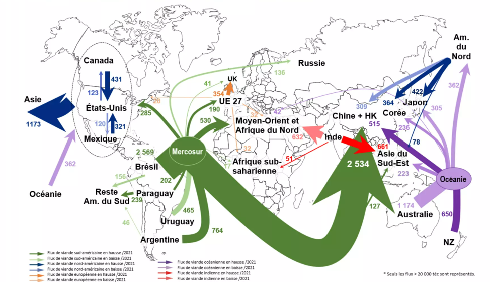 Le poids de l’UE dans le commerce mondial de viande bovine diminue