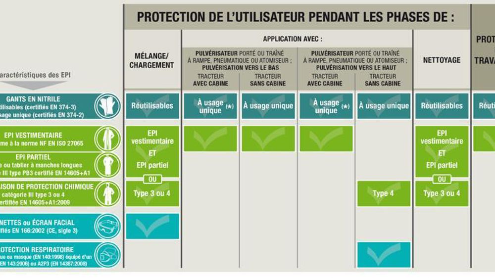 Bientôt une campagne de sensibilisation aux EPI