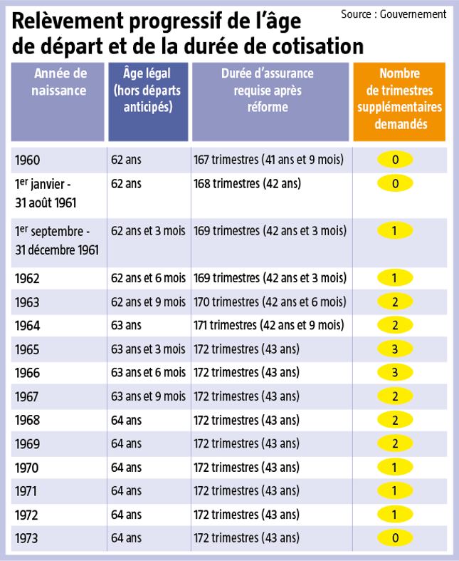 point sur la réforme des retraites 2023