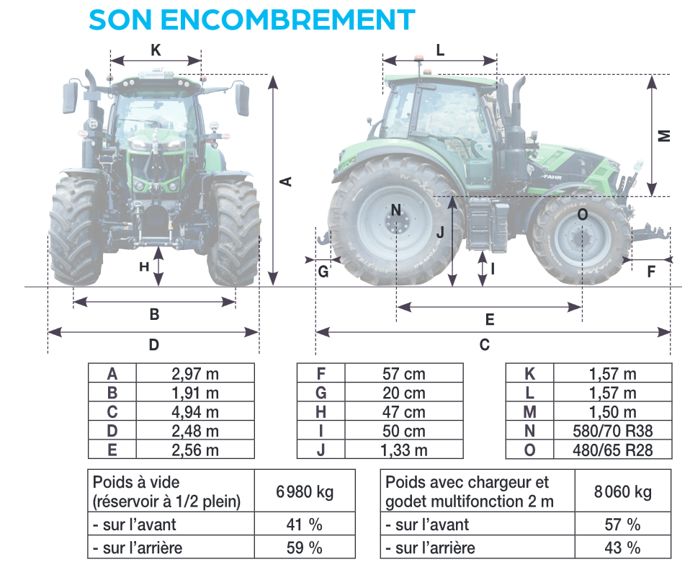 Quelle puissance maximale au banc pour le Deutz-Fahr 6140.4 RVshift