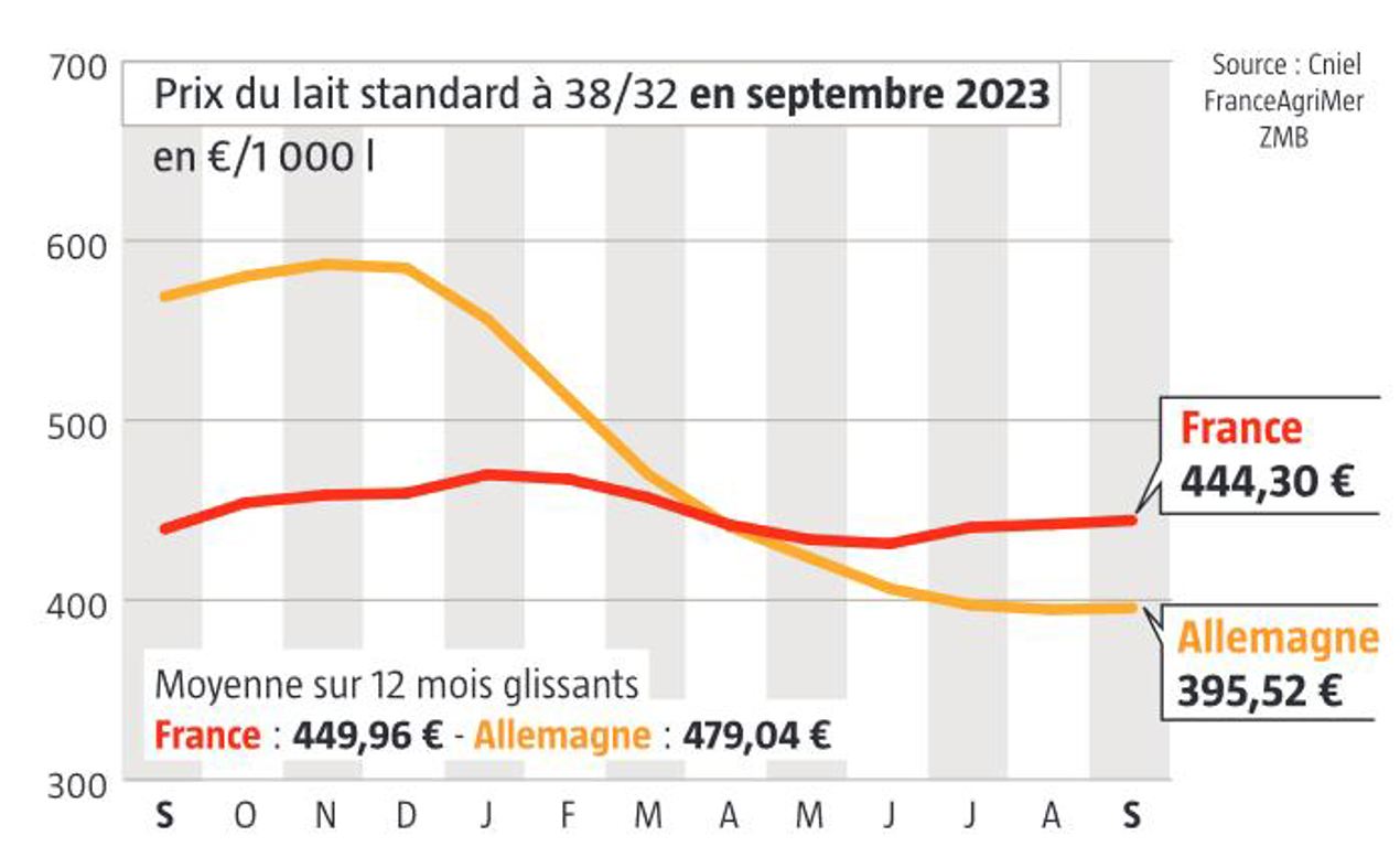 Frémissement de reprise en Allemagne